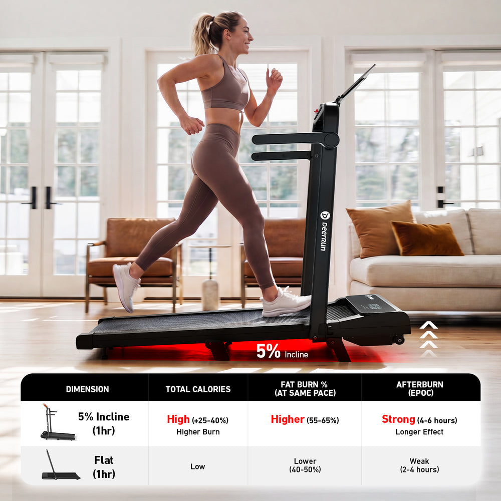 DeerRun A6 Plus Foldable Walk-and-Run Treadmill with 5% Incline