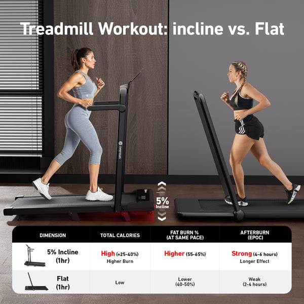 DeerRun A6 Plus Foldable Walk-and-Run Treadmill with 5% Incline